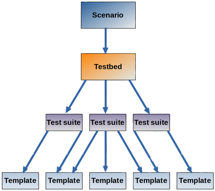 React App